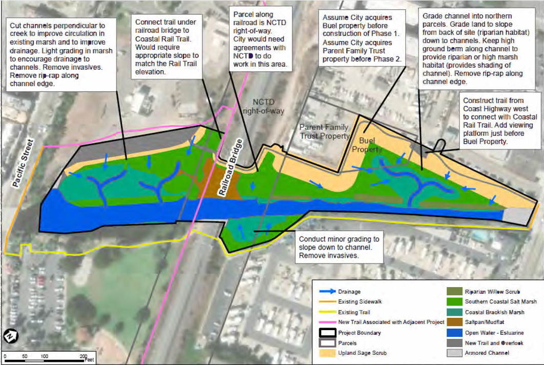 Loma Alta Slough | Resilient Wetlands Campaign